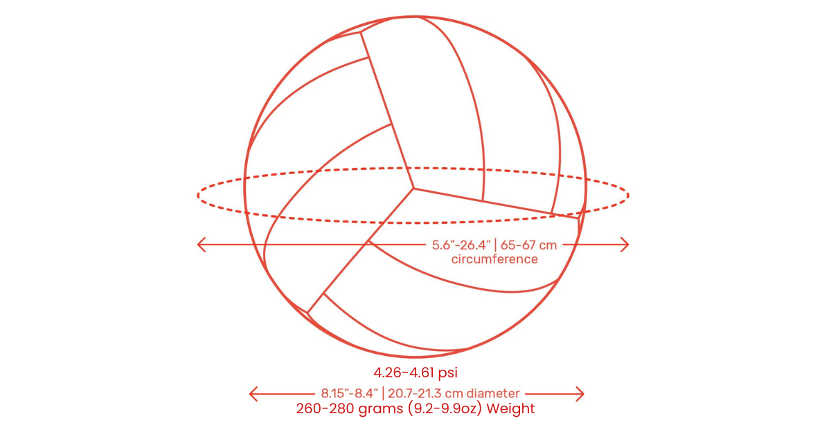 Volleyball Rules And Regulations Explained - Extensive Guide
