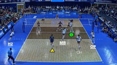 Volleyball Positions: Who Plays Where On The Court?